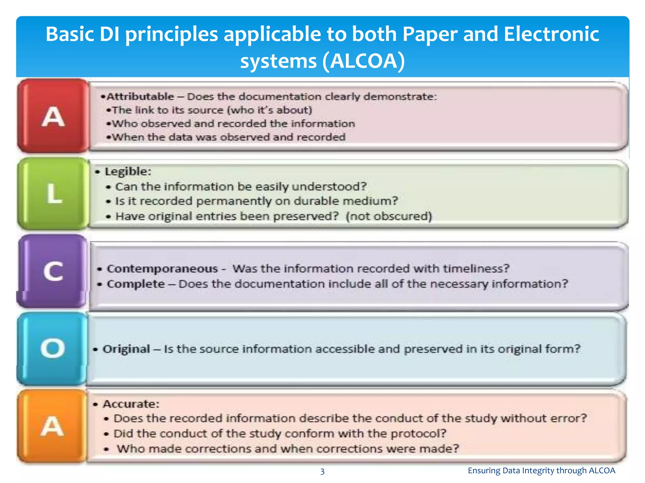 ENSURING DATA INTEGRTY THROUGH "ALCOA" : BASIC DATA INTEGRITY ...