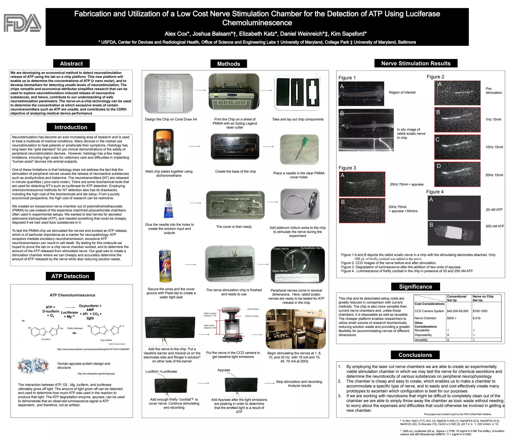 Cox et al., lab on a chip poster 7.26.12 final with apyrase | PPT