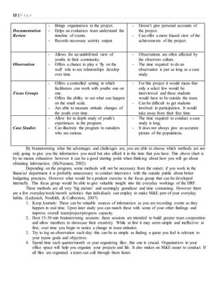 DRF Monitoring and Evaluation Design Guide (1) | DOCX