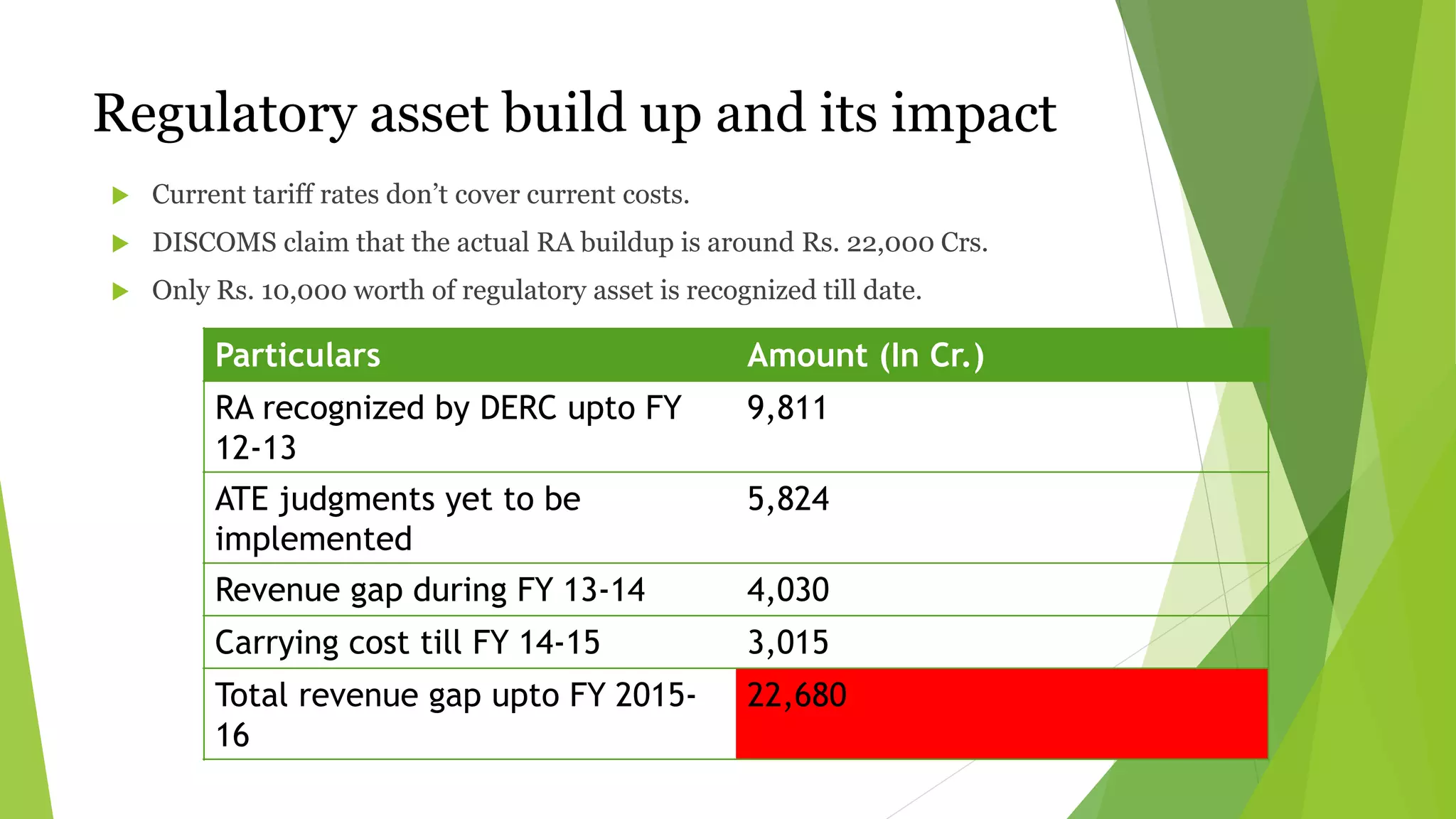 What is a regulatory asset | PPTX