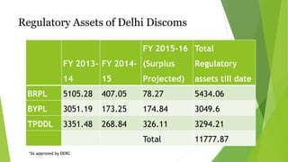 What is a regulatory asset | PPTX