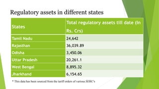 What is a regulatory asset | PPTX