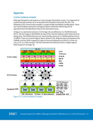Using Unisphere for VMAX to Manage CKD Devices in zOS | PDF