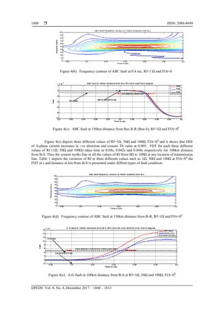 A Time-Frequency Transform Based Fault Detectionand Classificationof STATCOM Integrated Single ...