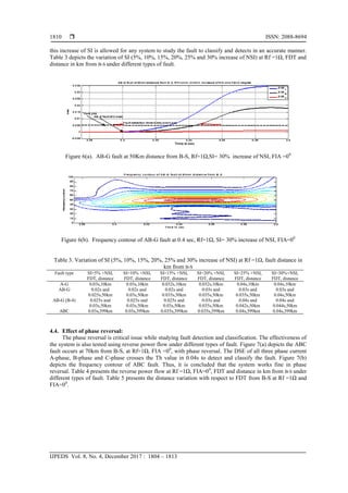 A Time-Frequency Transform Based Fault Detectionand Classificationof STATCOM Integrated Single ...