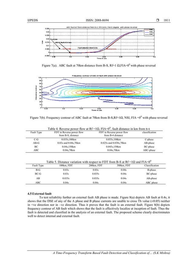 A Time-Frequency Transform Based Fault Detectionand Classificationof STATCOM Integrated Single ...