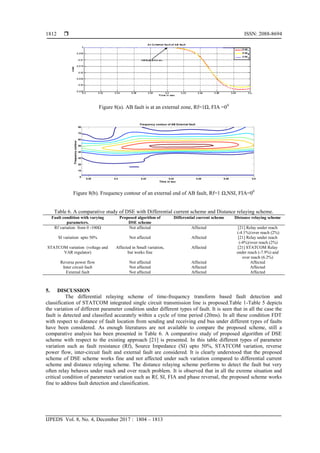 A Time-Frequency Transform Based Fault Detectionand Classificationof STATCOM Integrated Single ...