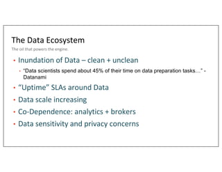 Brokering Data: Accelerating Data Evaluation with Databricks White ...
