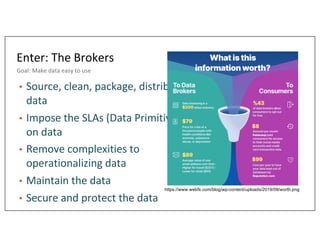 Brokering Data: Accelerating Data Evaluation with Databricks White ...