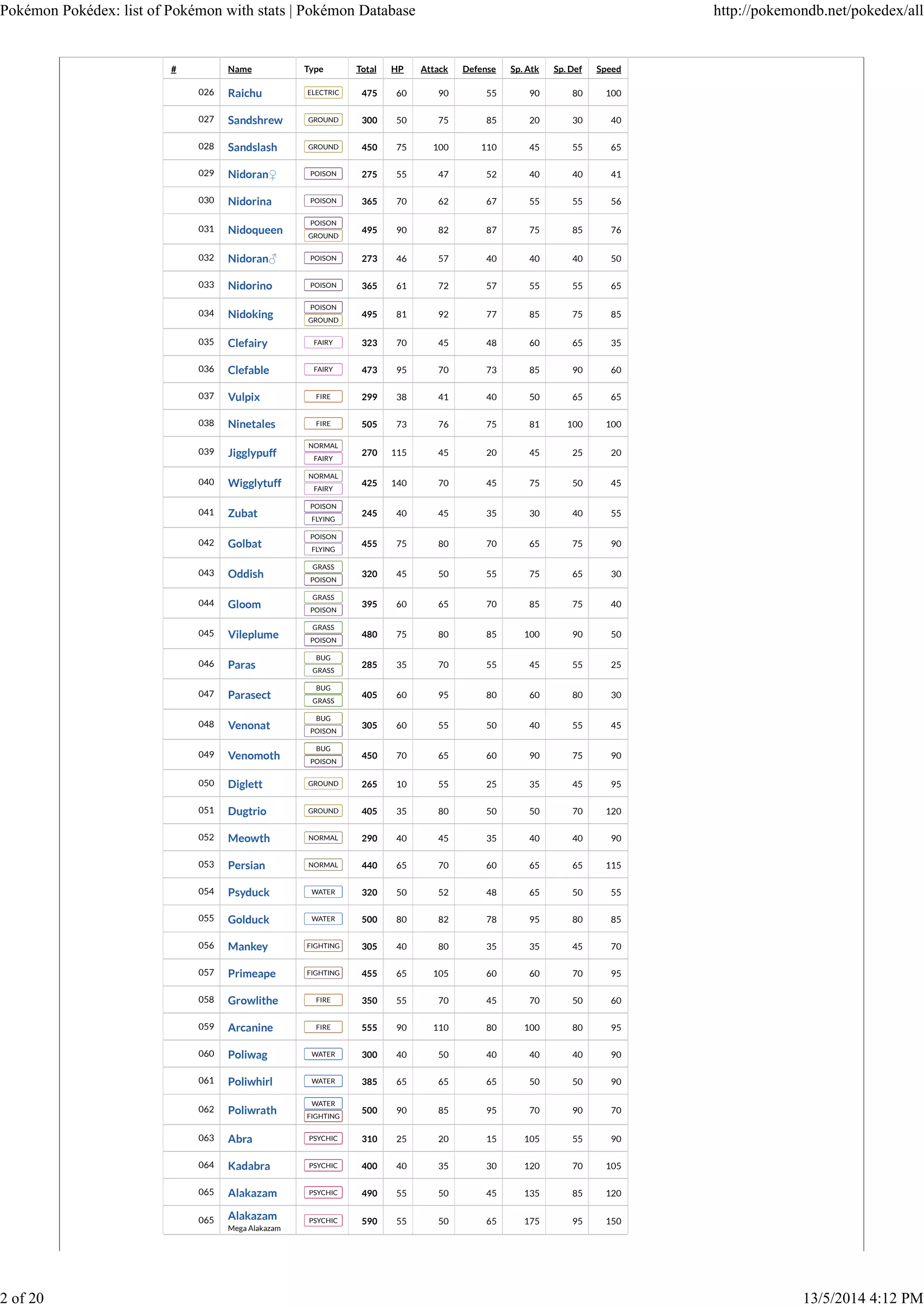Pokemon 351 database | PDF