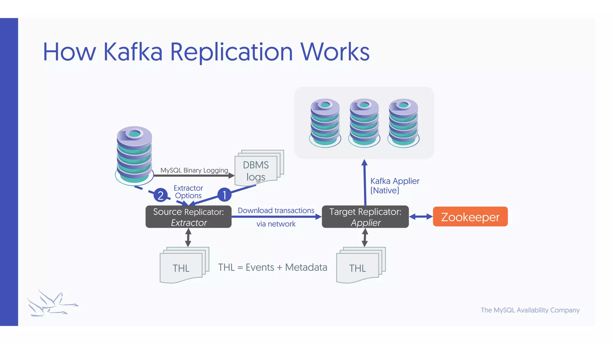 Training Slides: 352 - Tungsten Replicator for MongoDB & Kafka | PPT