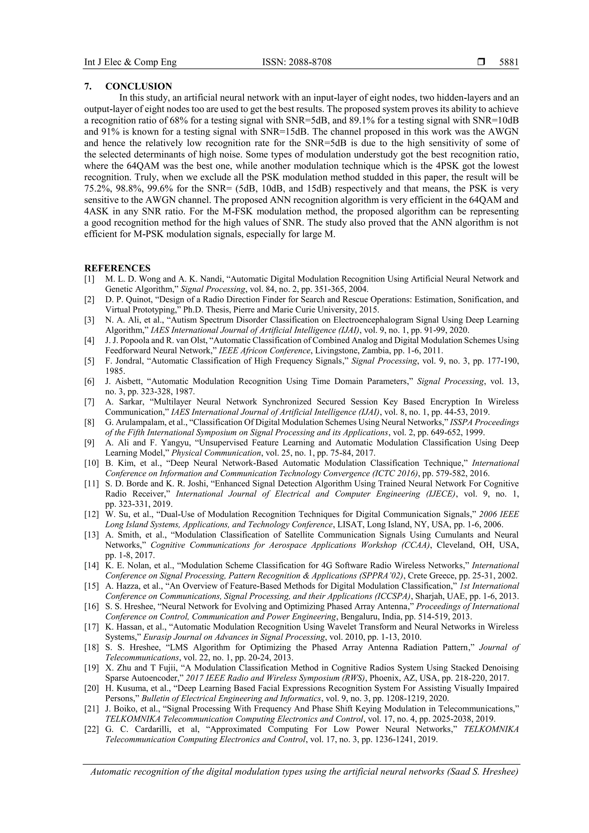 Automatic Recognition Of The Digital Modulation Types Using The