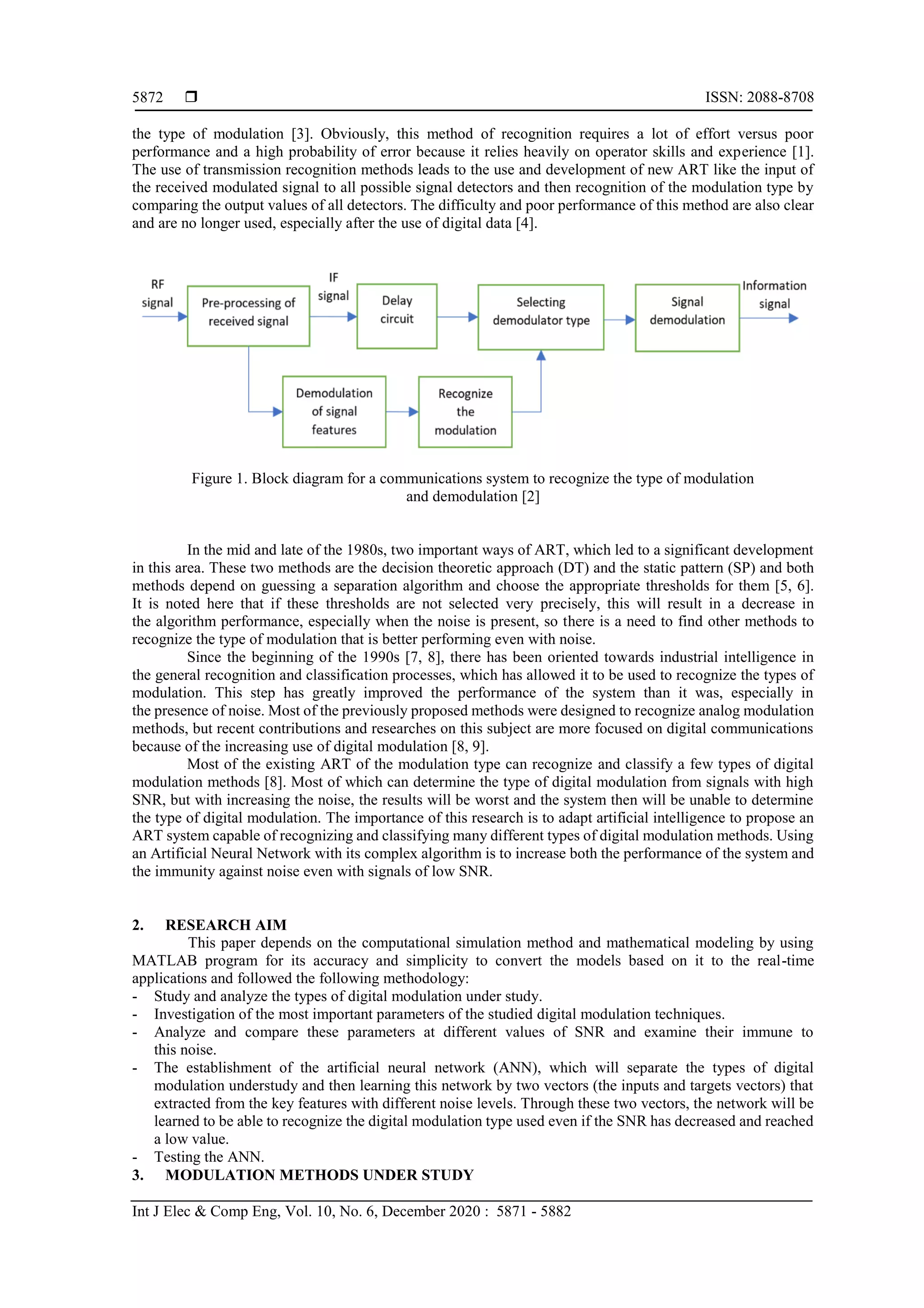 Automatic Recognition Of The Digital Modulation Types Using The