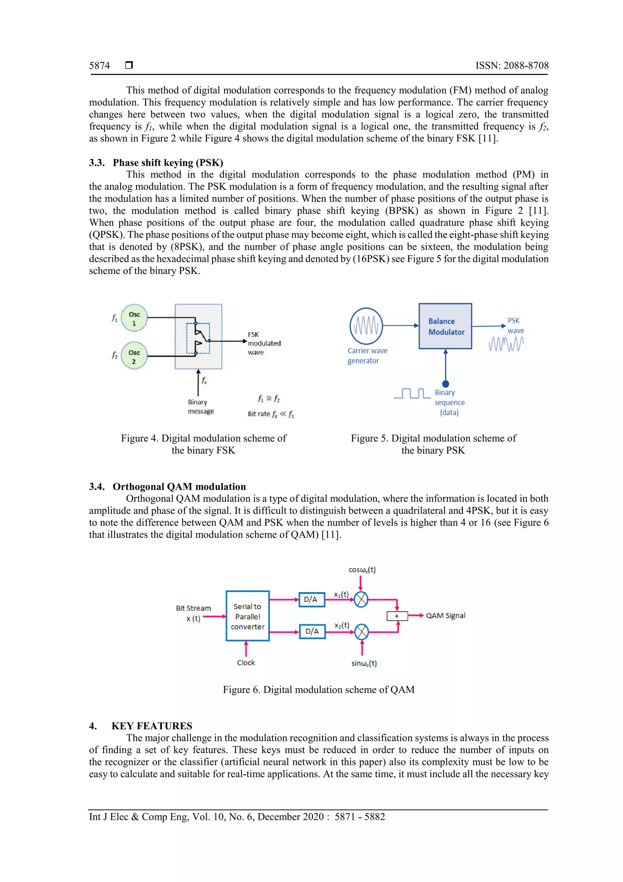 Automatic Recognition Of The Digital Modulation Types Using The Artificial Neural Networks Pdf