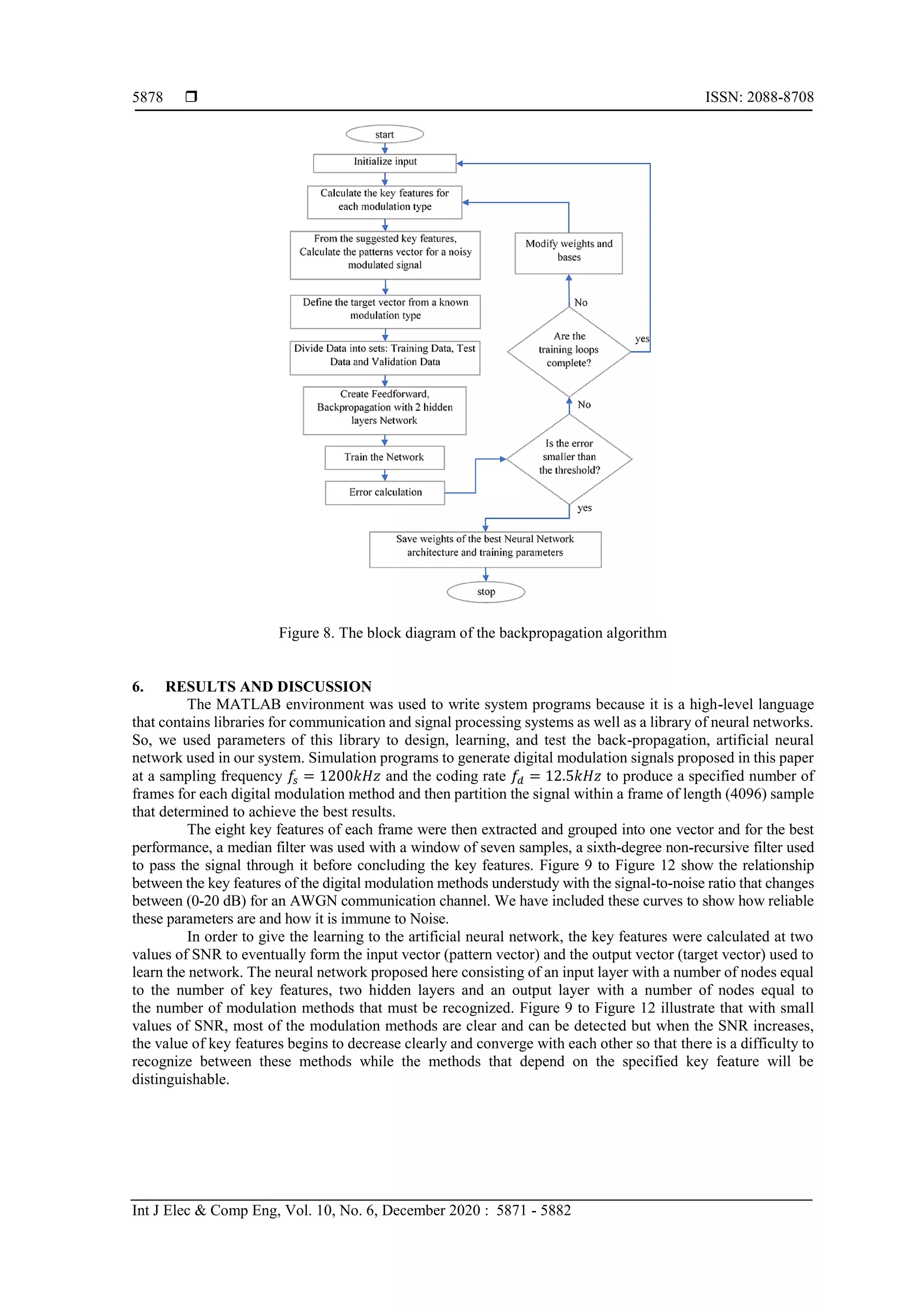Automatic Recognition Of The Digital Modulation Types Using The Artificial Neural Networks Pdf