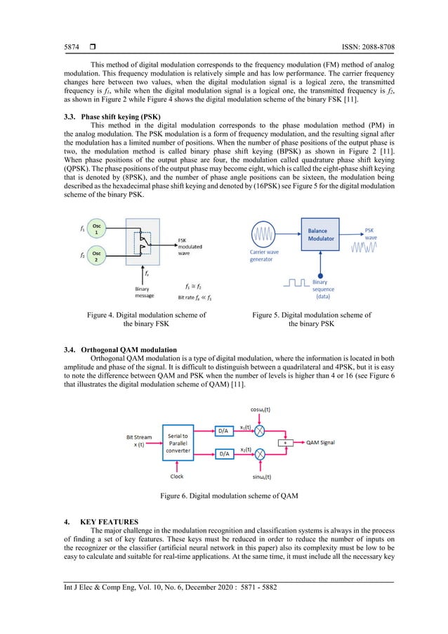 Automatic Recognition Of The Digital Modulation Types Using The Artificial Neural Networks Pdf