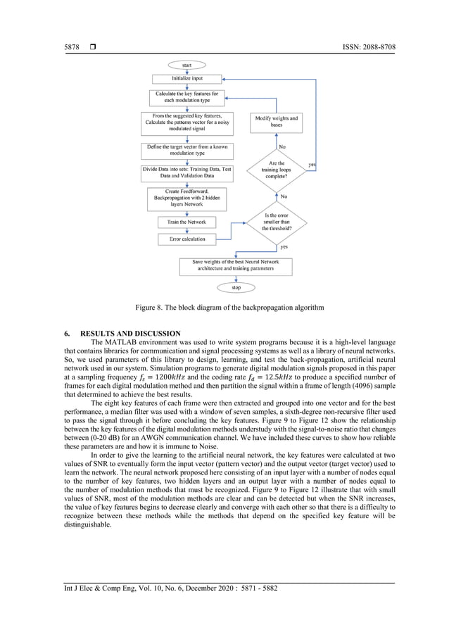 Automatic Recognition Of The Digital Modulation Types Using The Artificial Neural Networks Pdf