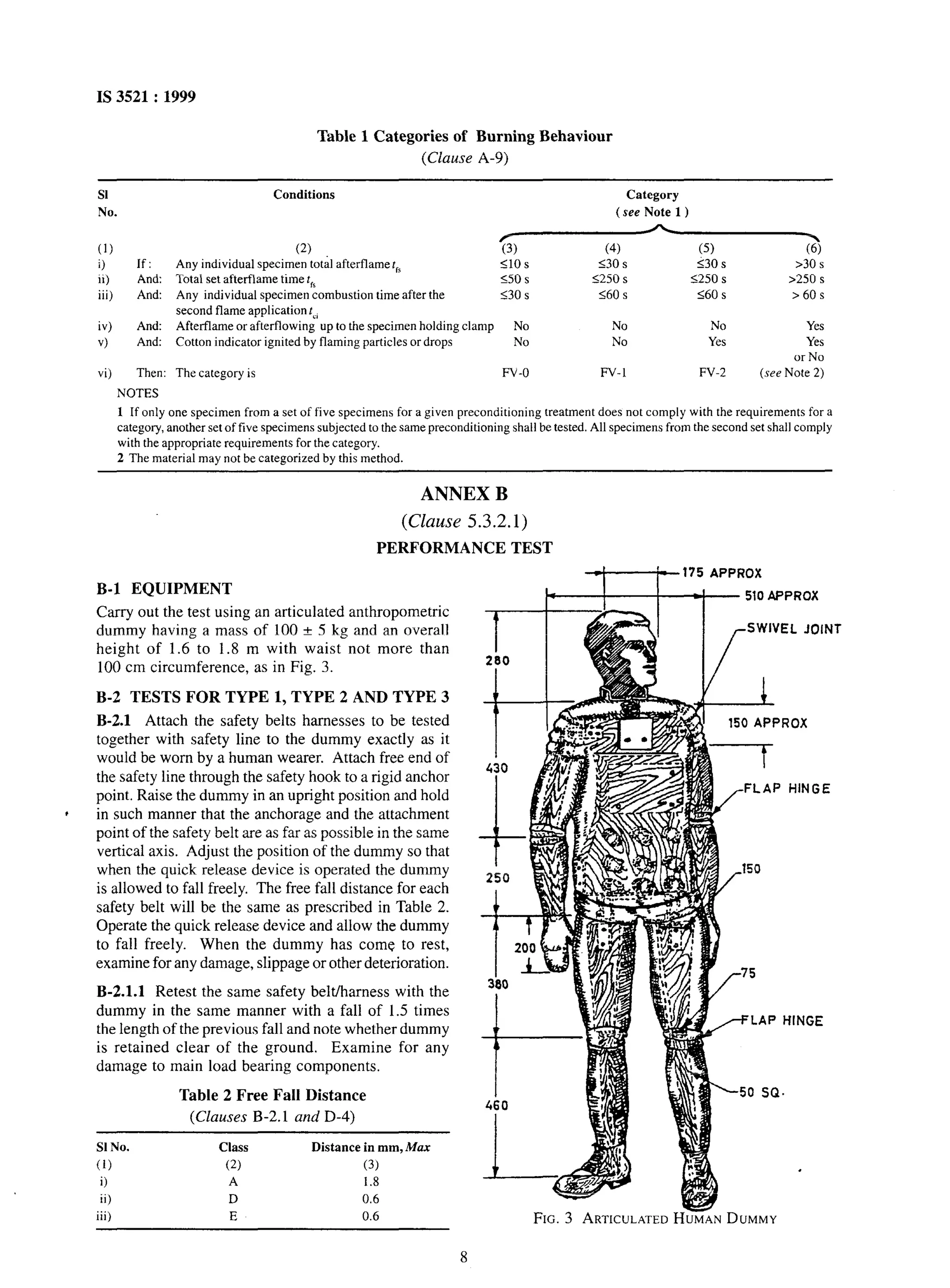 3521_INDUSTRIAL_SAFETY_BELTS_AND_HARNESSES_-_SPECIFICATION.pdf