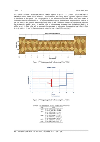 Impact of static synchronous compensator STATCOM installation in power ...