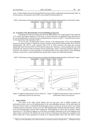 Effect of word embedding vector dimensionality on sentiment analysis through short and long ...