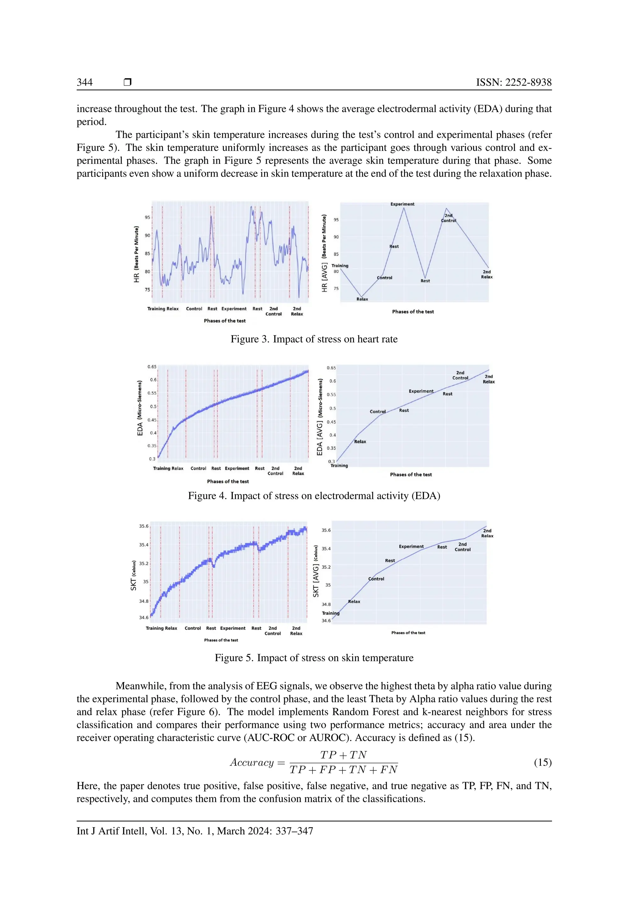 Machine learning-based stress classification system using wearable sensor devices | PDF