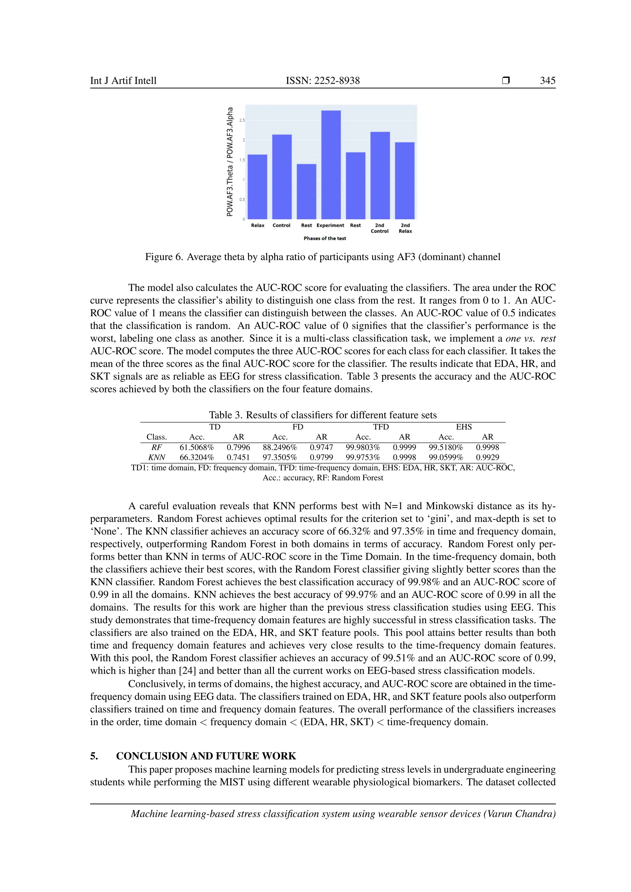 Machine learning-based stress classification system using wearable sensor devices | PDF
