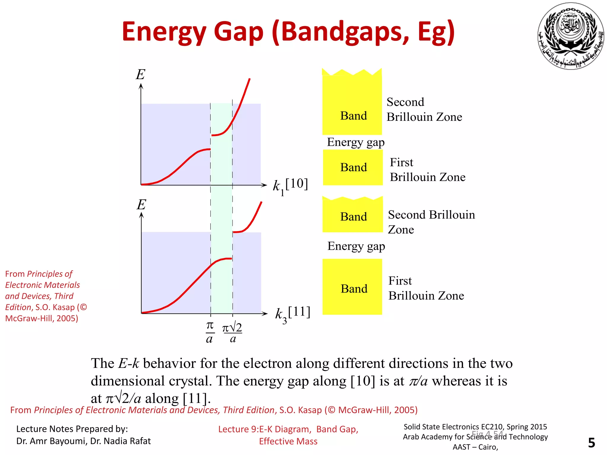 BAND THEORY.pdf