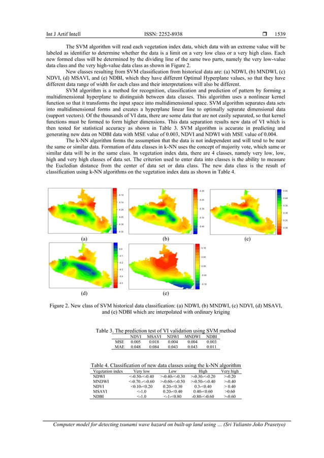 Computer model for detecting tsunami wave hazard on built-up land using machine learning and ...