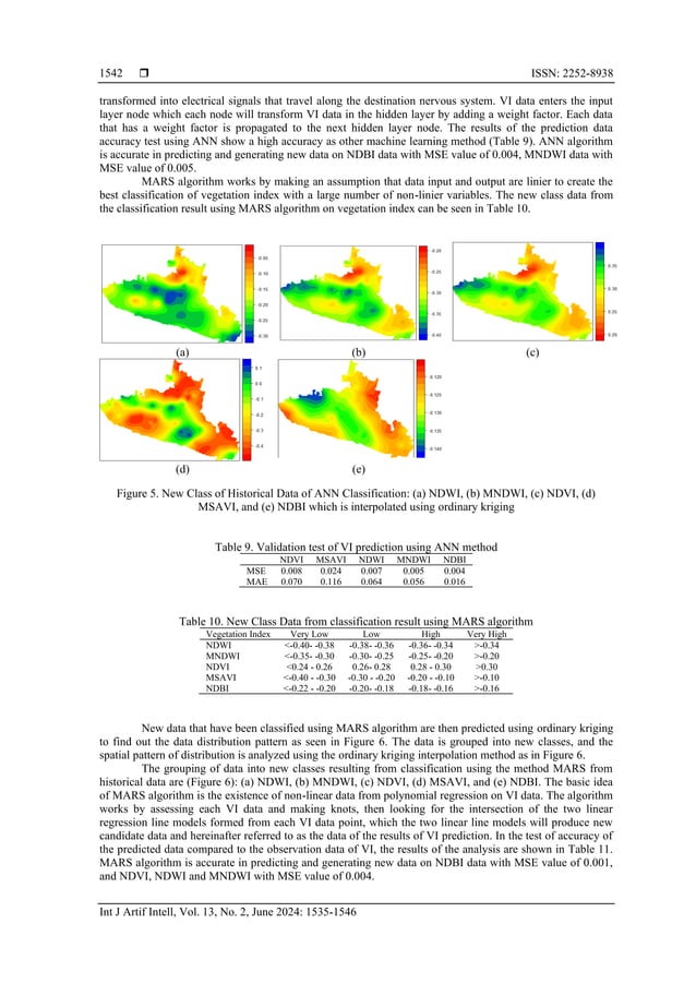 Computer model for detecting tsunami wave hazard on built-up land using machine learning and ...