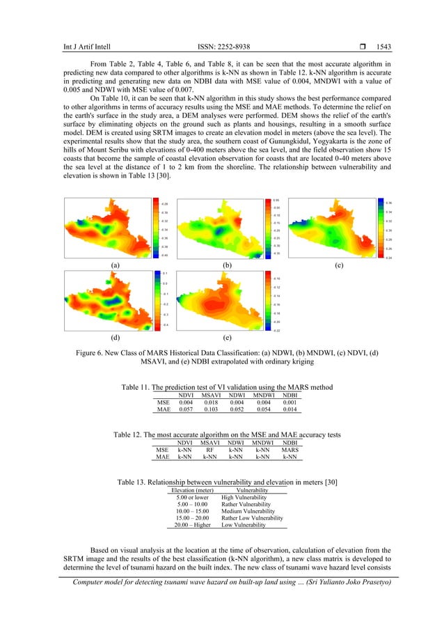 Computer model for detecting tsunami wave hazard on built-up land using machine learning and ...