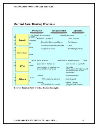 35234544 rural-banking | PDF
