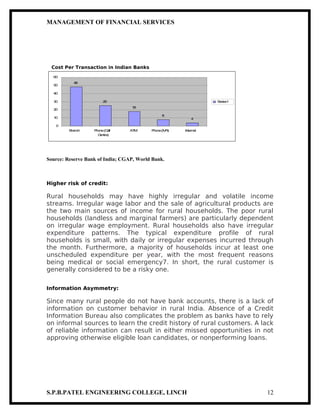 35234544 rural-banking | PDF