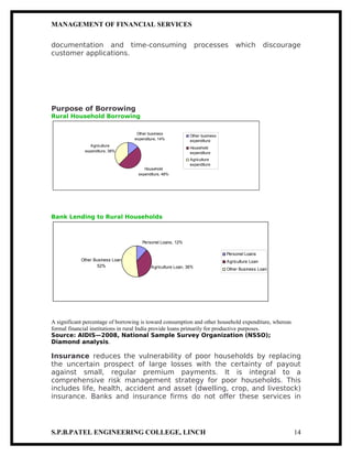 35234544 rural-banking | PDF