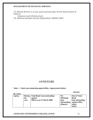 35234544 rural-banking | PDF