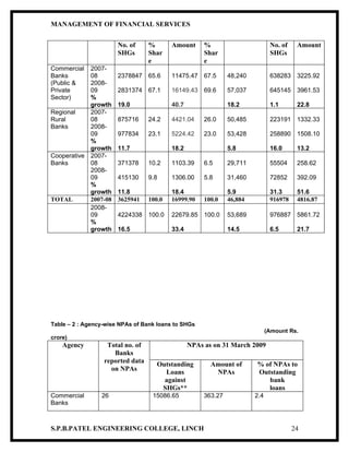 35234544 rural-banking | PDF