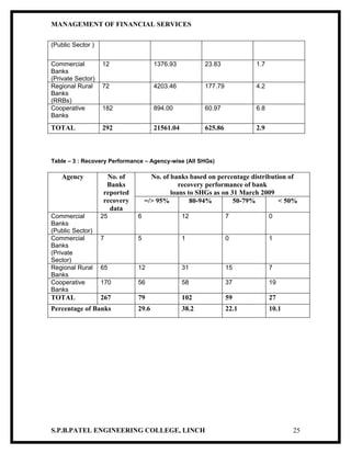 35234544 rural-banking | PDF