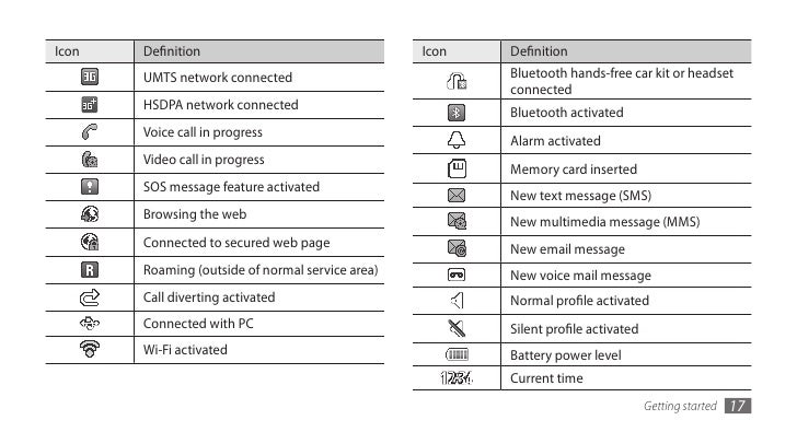 35236994 manual-samsung-b7722