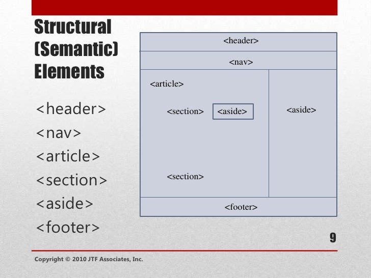 Structures Semantics Controls And More Html 5 Is Here