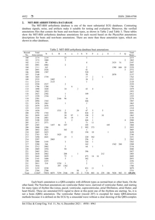 Verification and comparison of MIT-BIH arrhythmia database based on ...