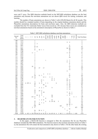 Verification and comparison of MIT-BIH arrhythmia database based on ...