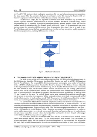 Verification and comparison of MIT-BIH arrhythmia database based on ...