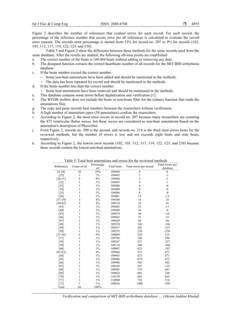 Verification and comparison of MIT-BIH arrhythmia database based on ...