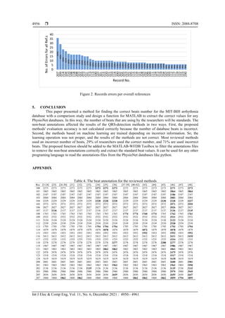 Verification and comparison of MIT-BIH arrhythmia database based on ...