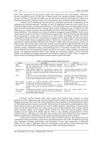 SQL-CB-GuArd: a deep learning mechanism for structured query language injection attack detection ...