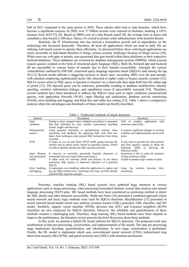 SQL-CB-GuArd: a deep learning mechanism for structured query language ...