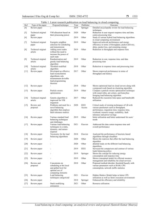 Load balancing in cloud computing: an analytical review and proposal | PDF