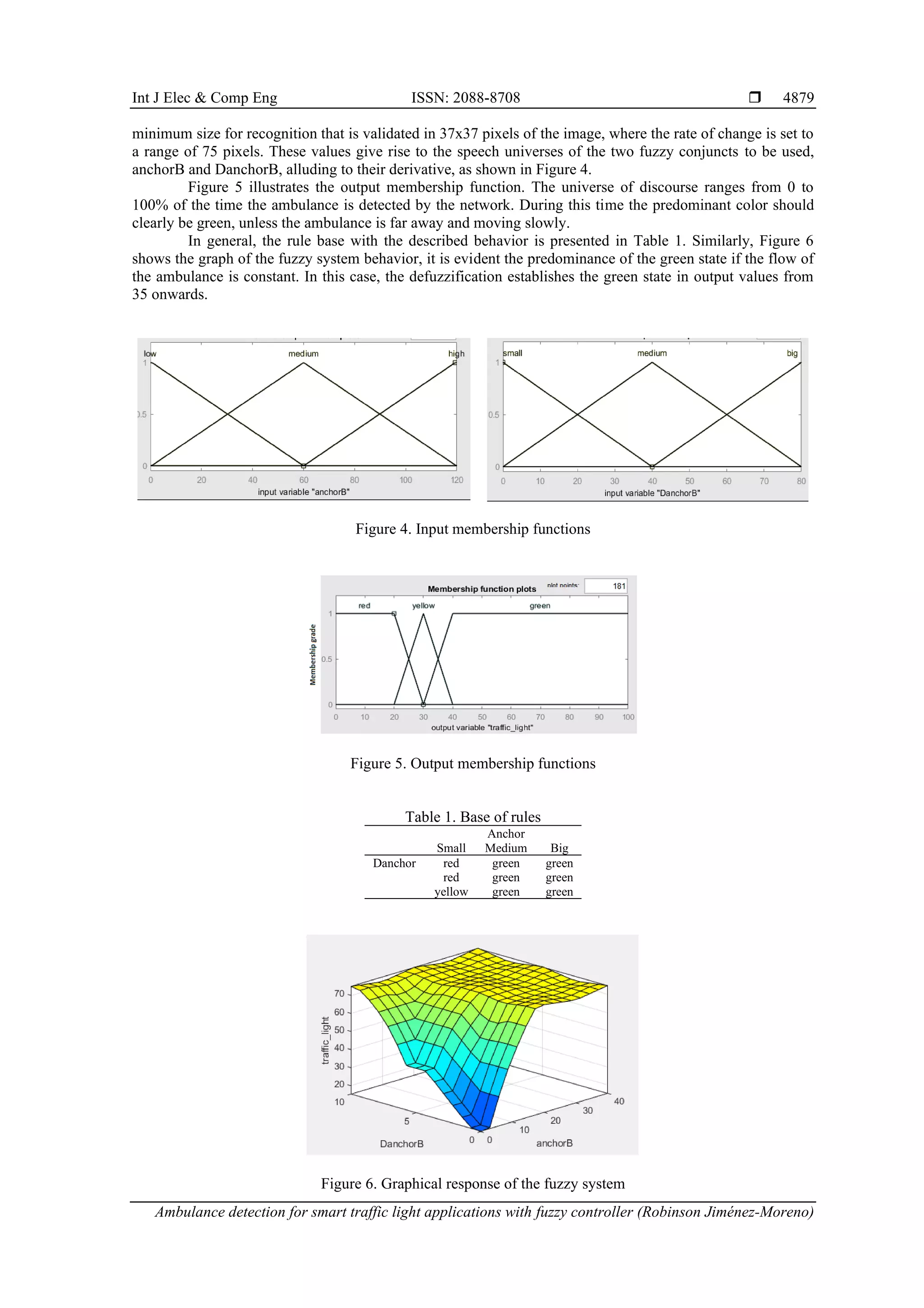 Ambulance detection for smart traffic light applications with fuzzy ...
