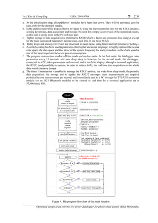 Optimized design of an extreme low power datalogger for photovoltaic panels | PDF