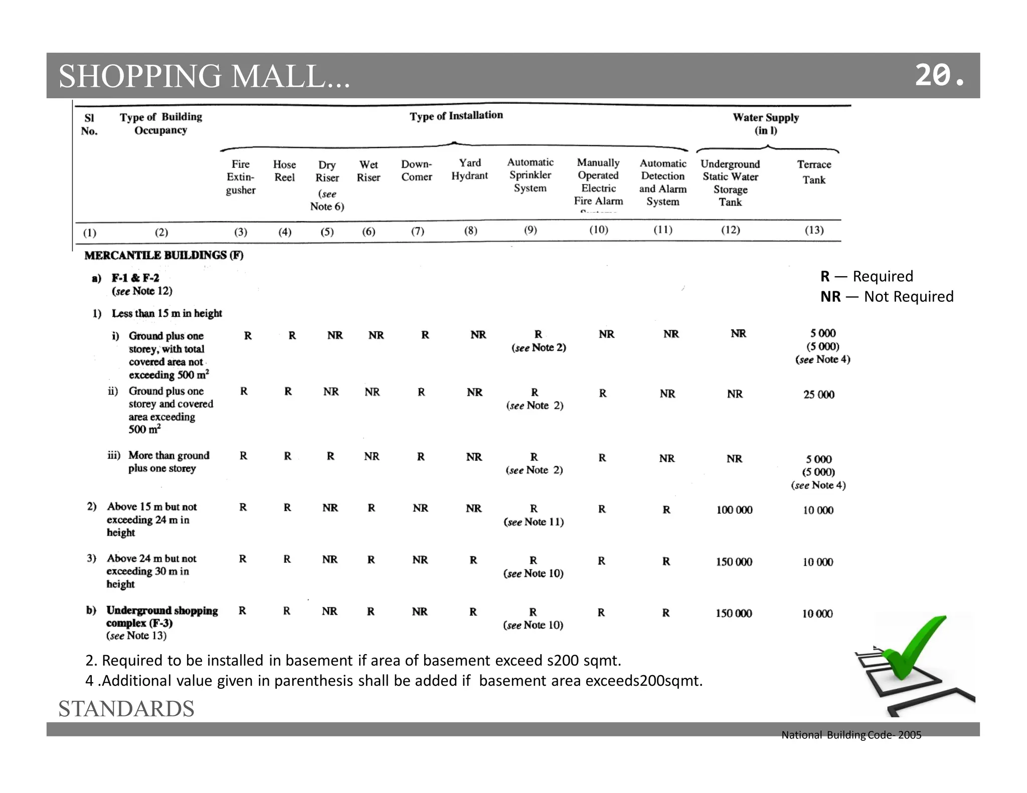 352967258-Standards-for-Shopping-Mall-Ppt.pdf