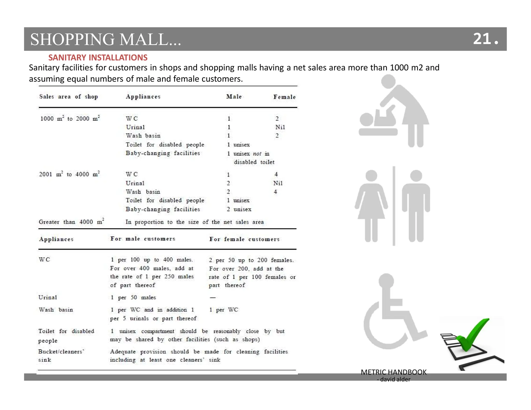 352967258-Standards-for-Shopping-Mall-Ppt.pdf